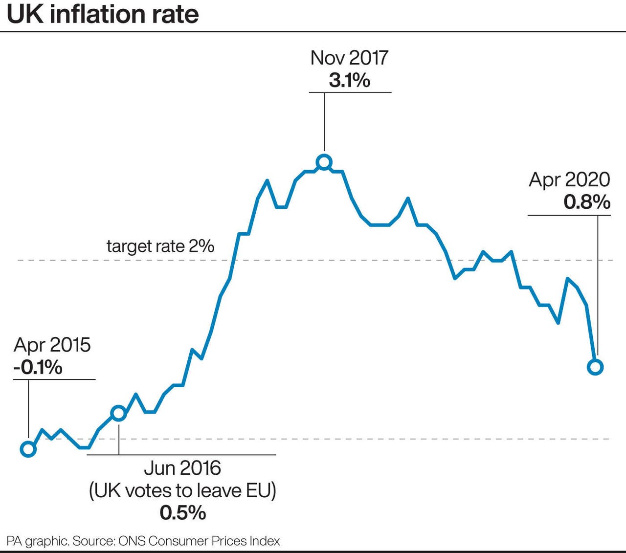 Inflation falls to near four-year low amid coronavirus crisis | Express ...