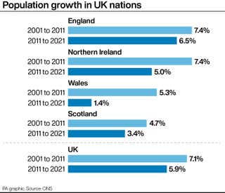 Population growth slowing in all four UK nations, figures suggest ...