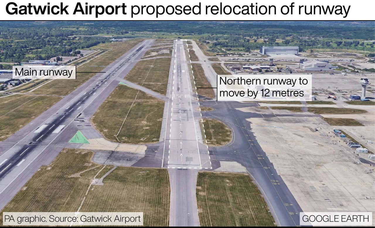 What is Gatwick’s expansion plan and who will pay for it? | Ayr Advertiser