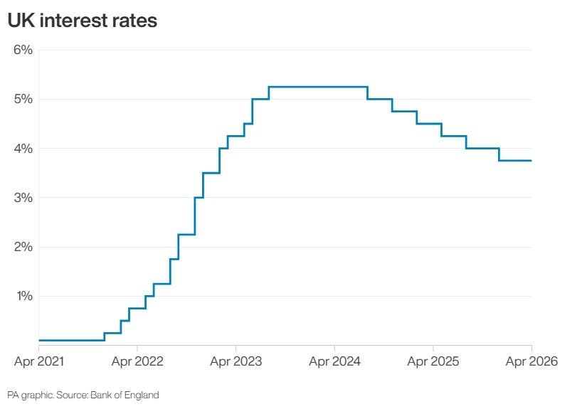 Home mortgage approvals jump to 15-month high, figures show | Impartial ...
