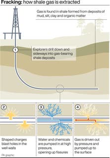 How does fracking work and why is it considered controversial ...