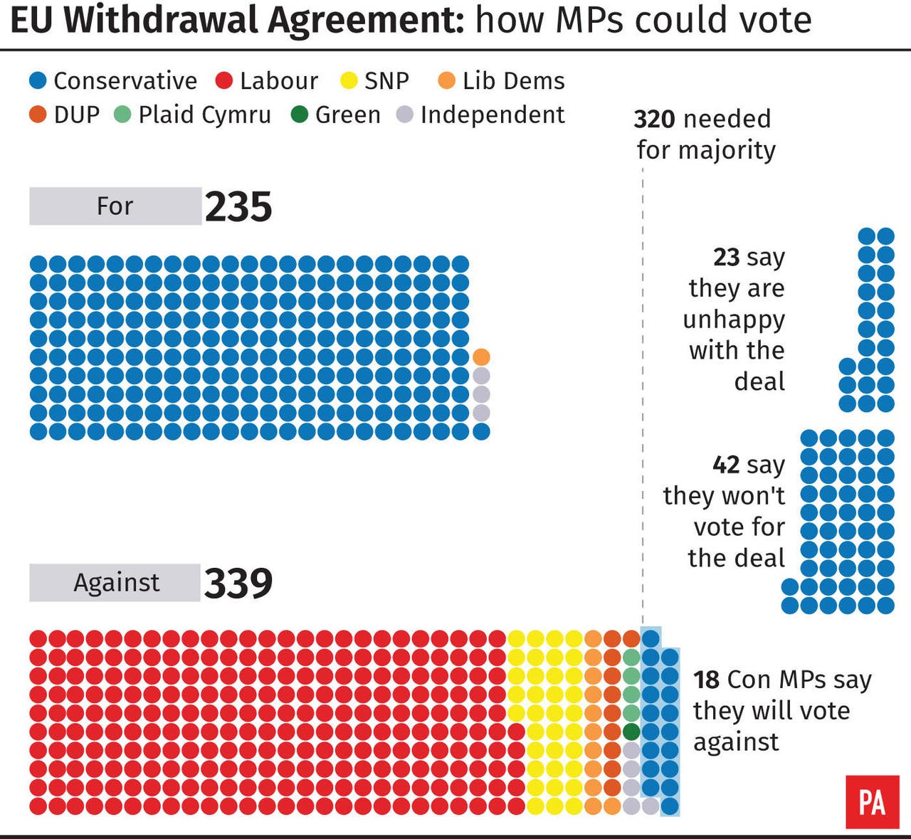 How many Tory MPs might vote against May’s Brexit deal? - Jersey ...
