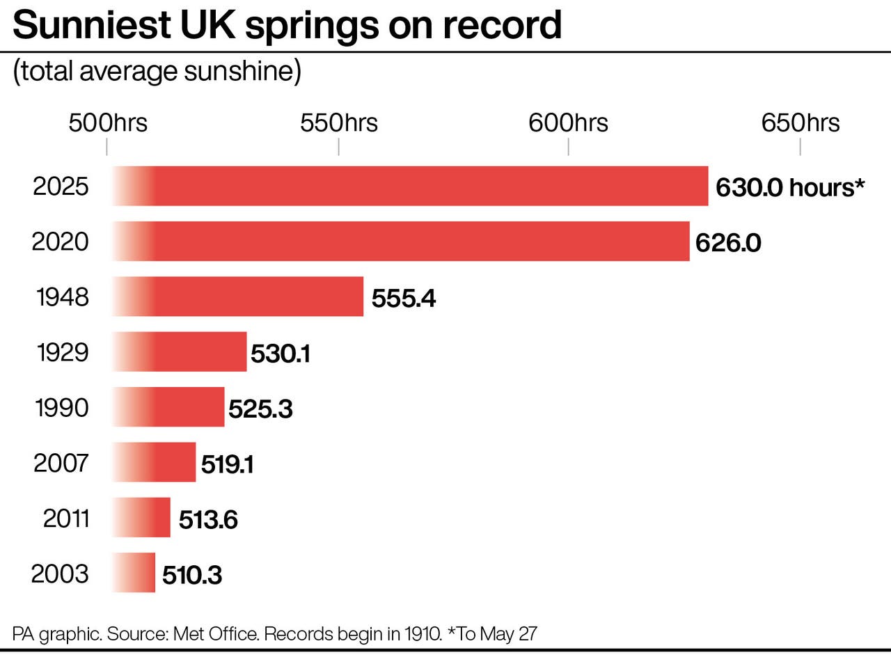 UK basks in sunniest spring on record | Epping Forest Guardian