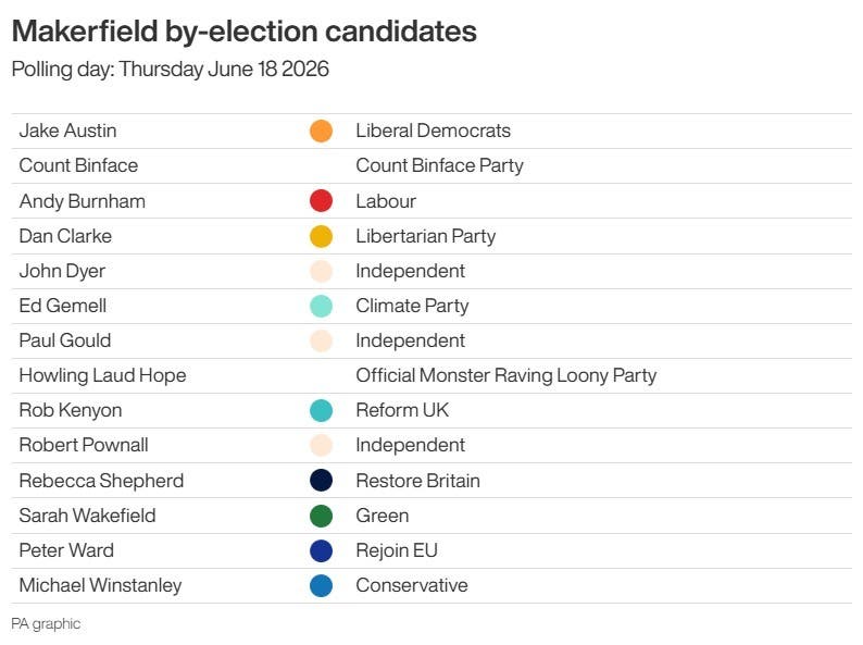 Polls open in Makerfield by-election which could determine Starmer’s ...