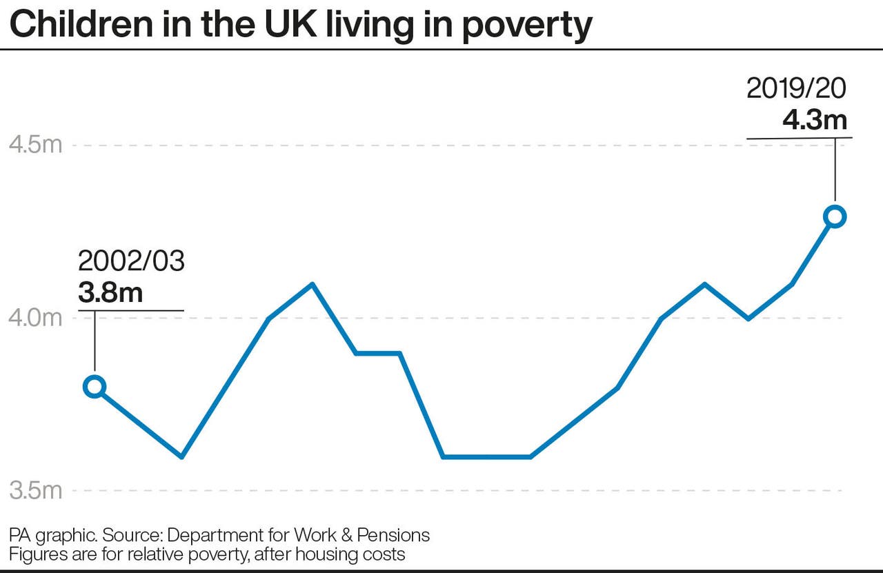 Number of people in poverty in UK hit record high before pandemic ...