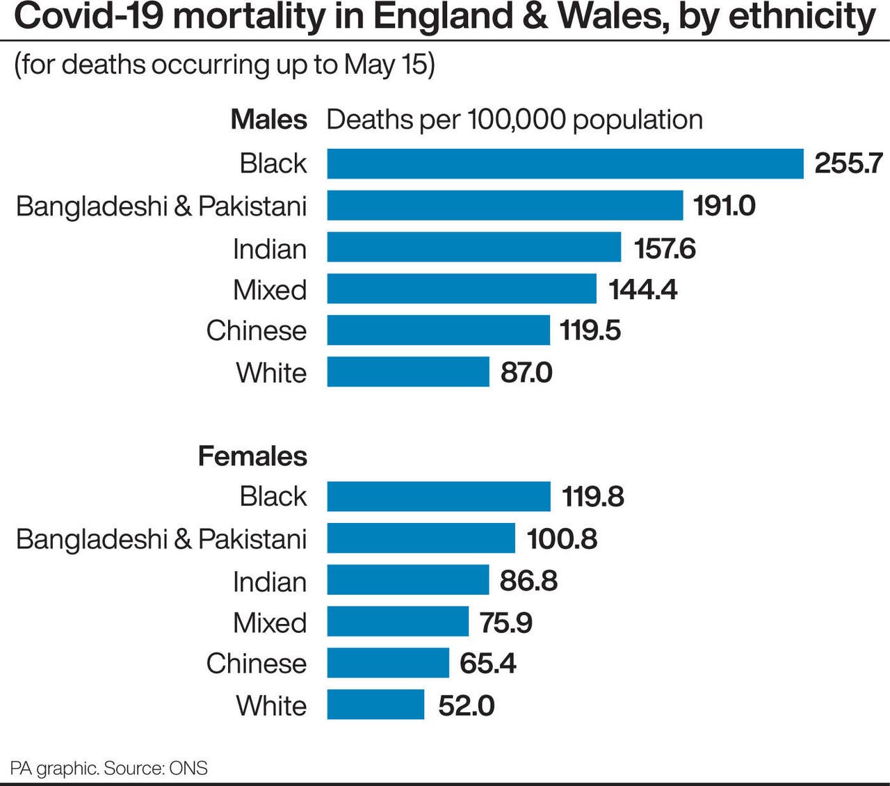Muslim males ‘have highest Covid-19 mortality rates’ among religious ...