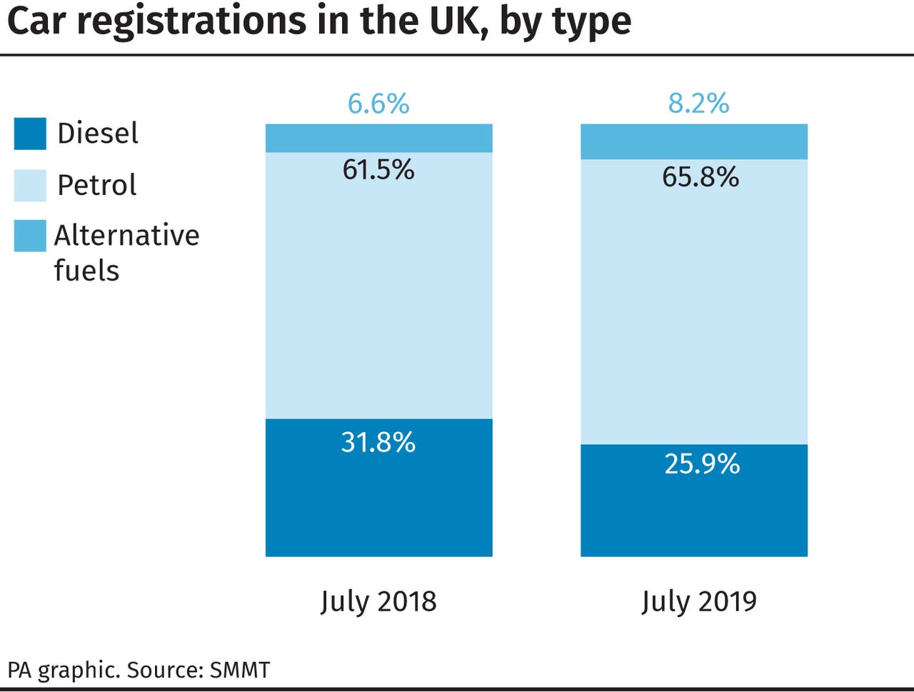 New car market declined by 4.1% in July | Express & Star