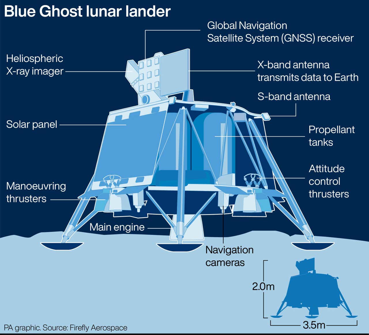 Two private lunar landers head for the moon in roundabout journey ...