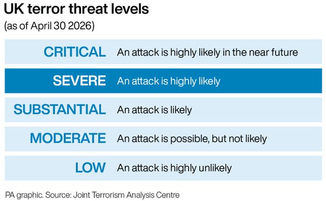 Terror threat level raised to ‘severe’ after Golders Green attack ...