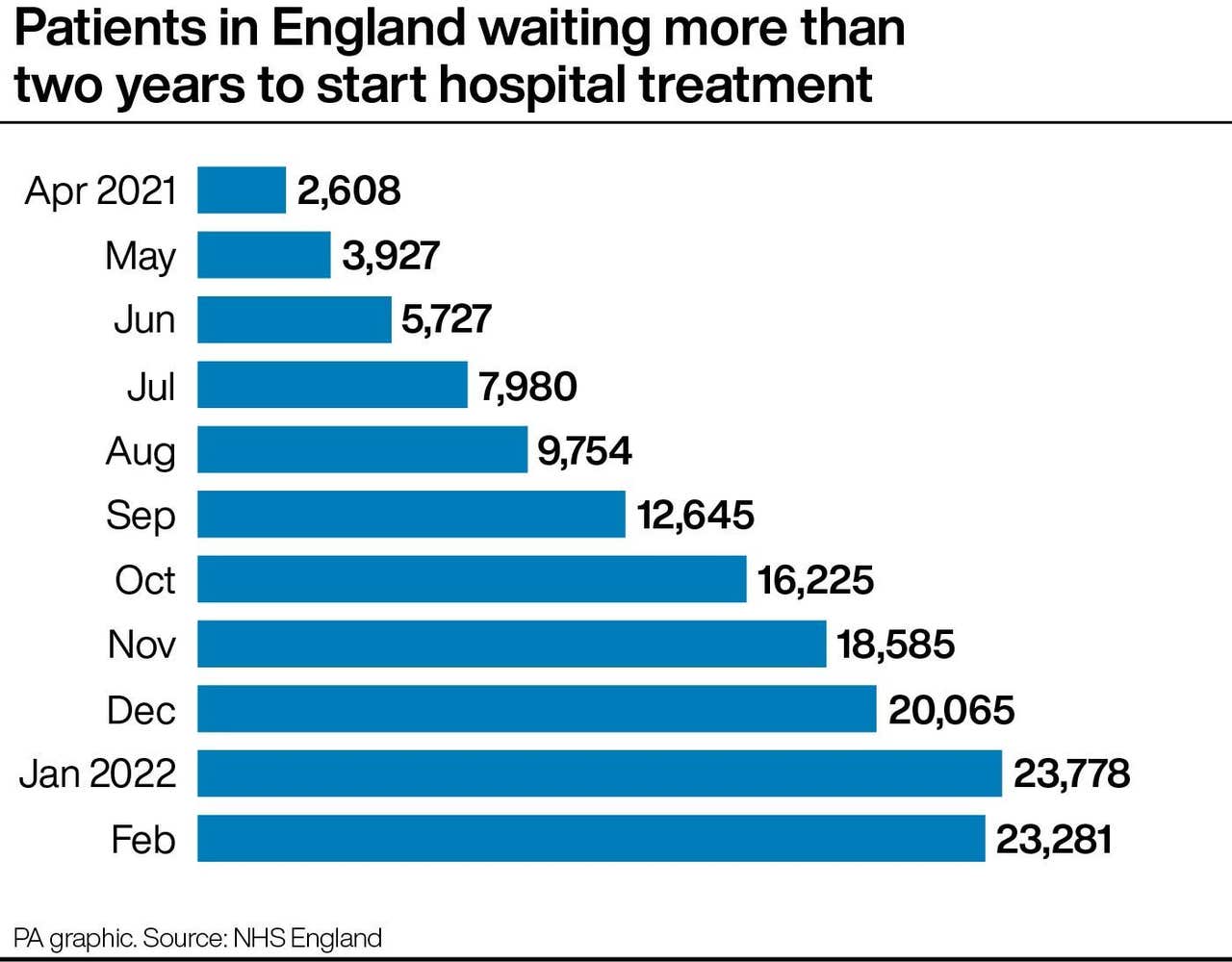 What do the latest NHS performance figures show? | Basingstoke Gazette