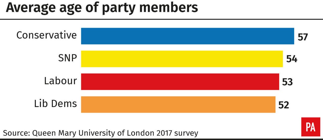What do we know about Tory Party members? | The National