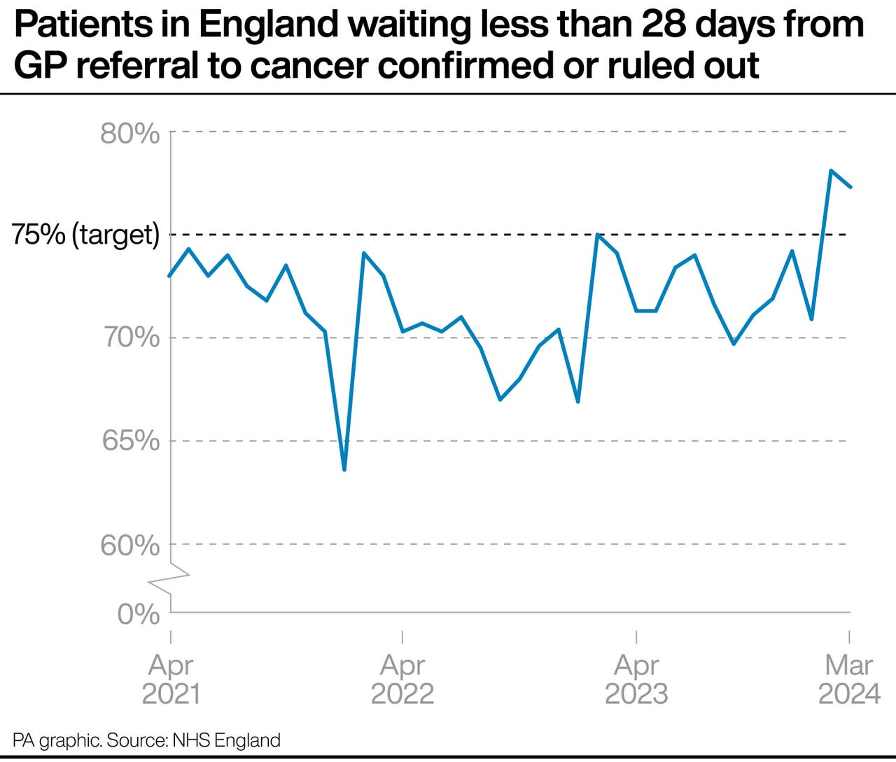 NHS waiting list for treatment remains ‘stubbornly high’ – experts ...