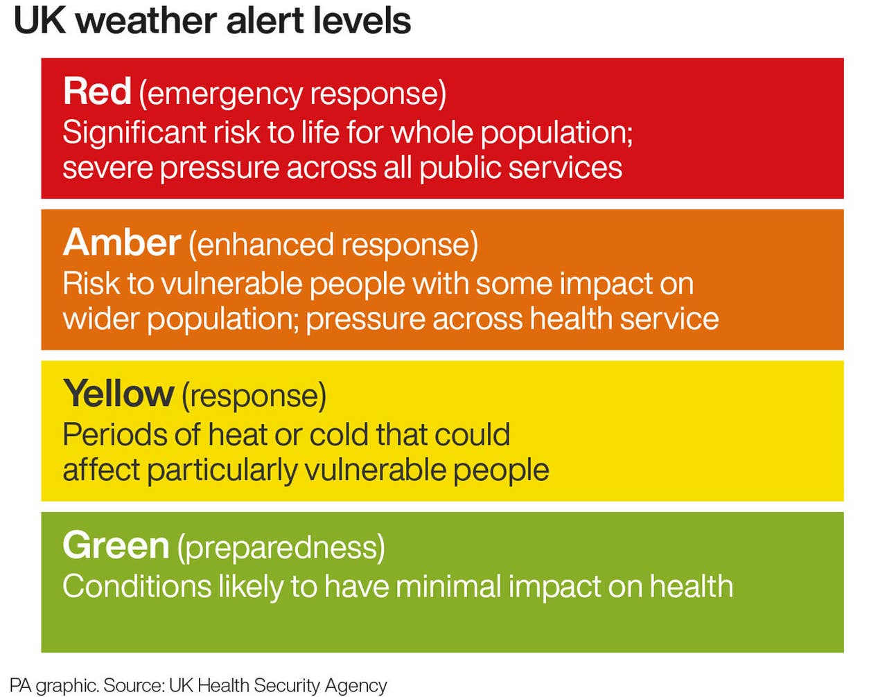 UK braced for record breaking heat as rare red weather warnings come ...