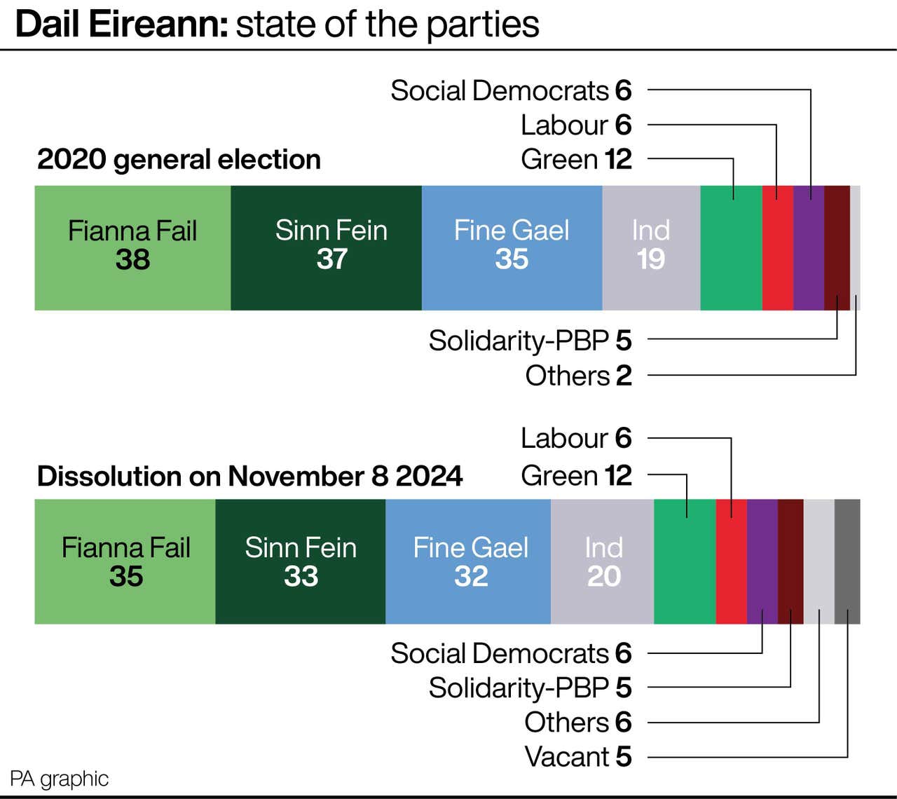 Irish parliament dissolved for General Election | Your Local Guardian