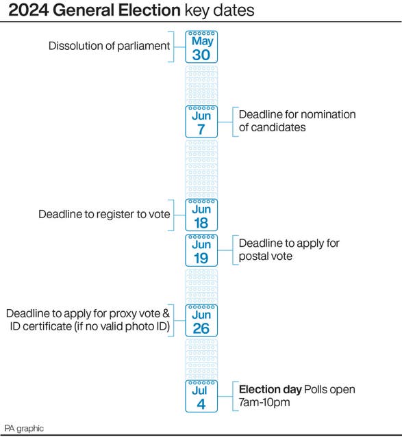 Key questions about the General Election | Celtic Way