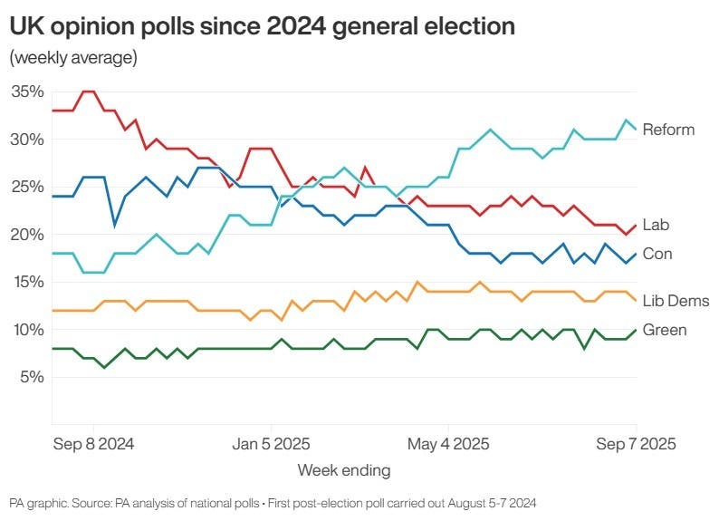Labour MP: ‘Inevitable’ Starmer will be ousted if 2026 elections are ...