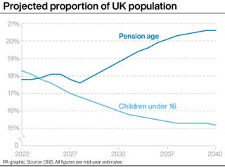 Latest UK population projections: Key numbers and trends | The Argus
