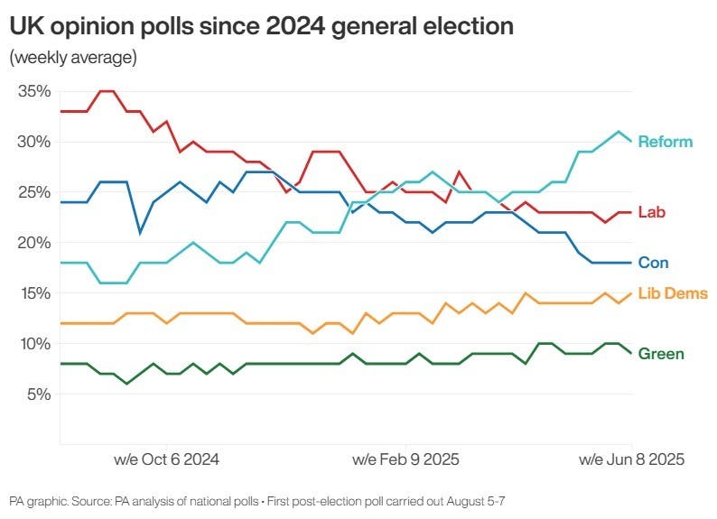 Former Most Haunted Live! presenter David Bull named new chairman of ...