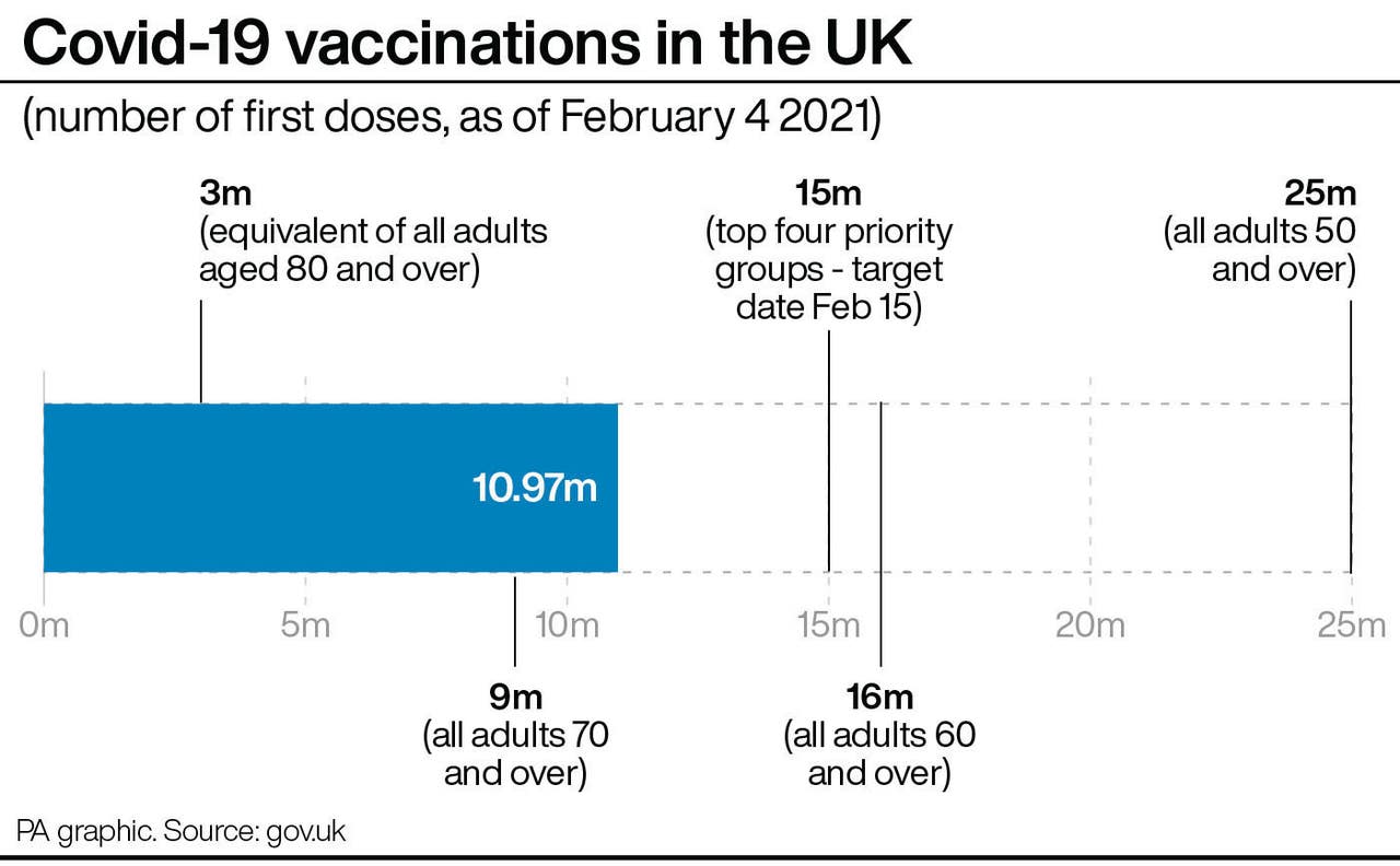 What Covid-19 vaccines does the UK have access to? | The Bolton News