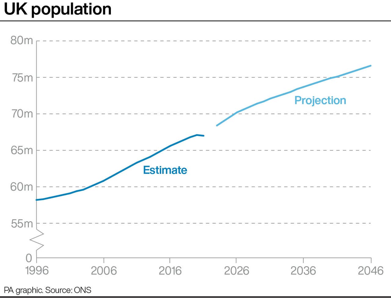 UK population projections: What the numbers suggest | Bradford ...