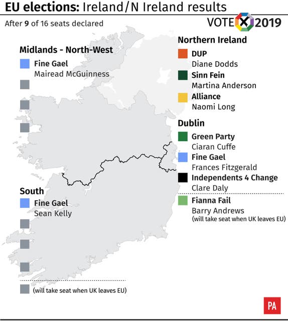 Counting continues across Ireland with less than half of MEPs elected ...