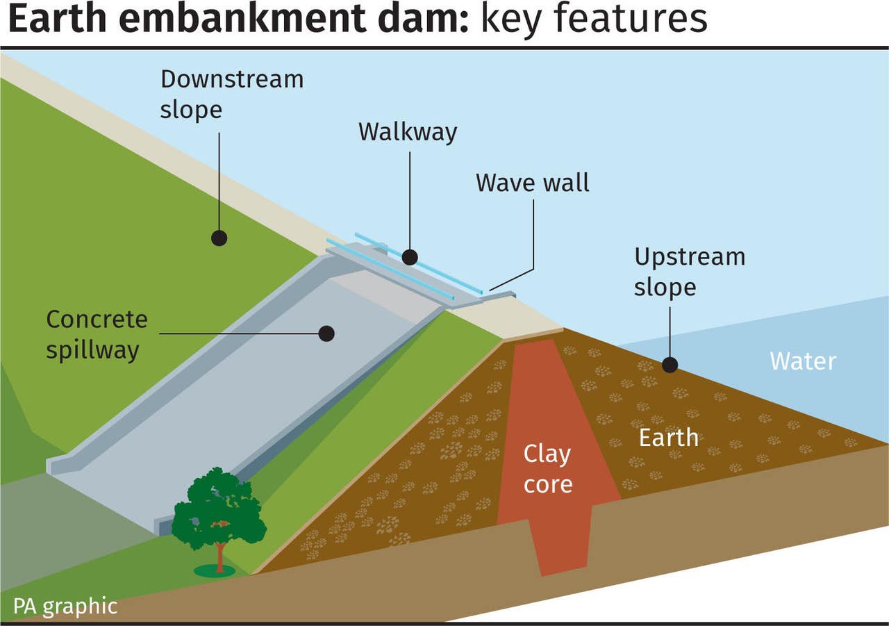 More residents evacuated near collapse-threatened dam | The Northern Echo