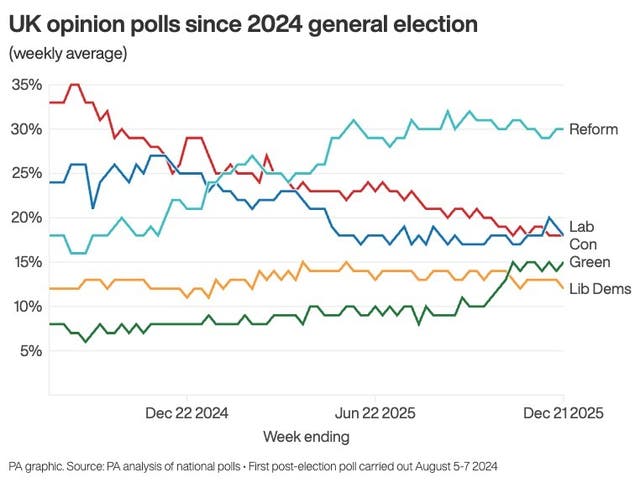 Starmer to make cost-of-living pitch to voters after vow to remain ...