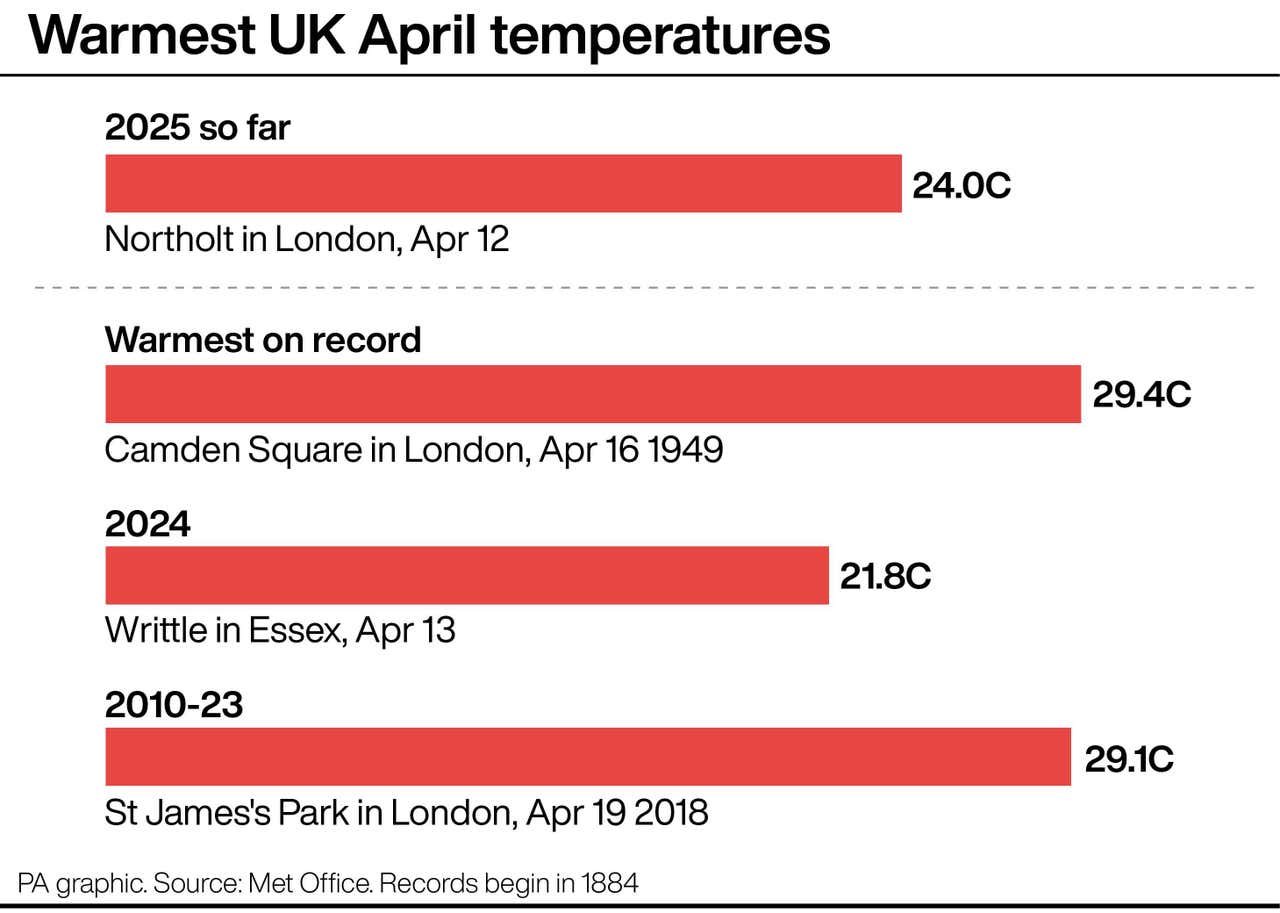 UK records hottest day of year so far | York Press