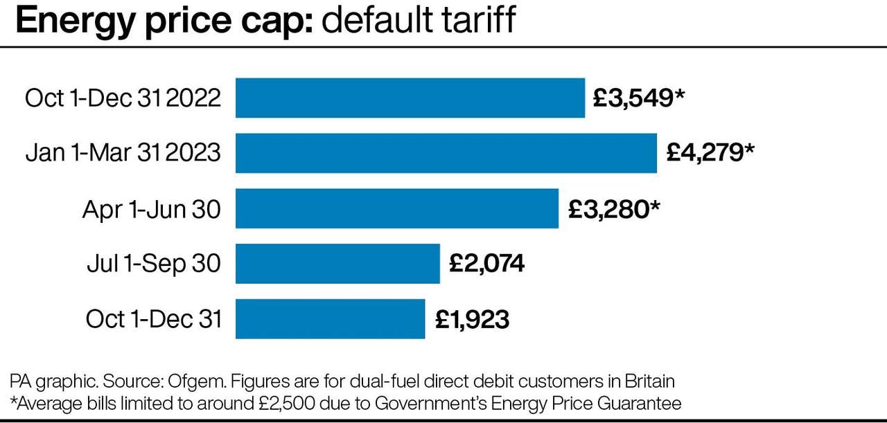 Ofgem’s energy price cap – what does it mean for household bills? | LBC