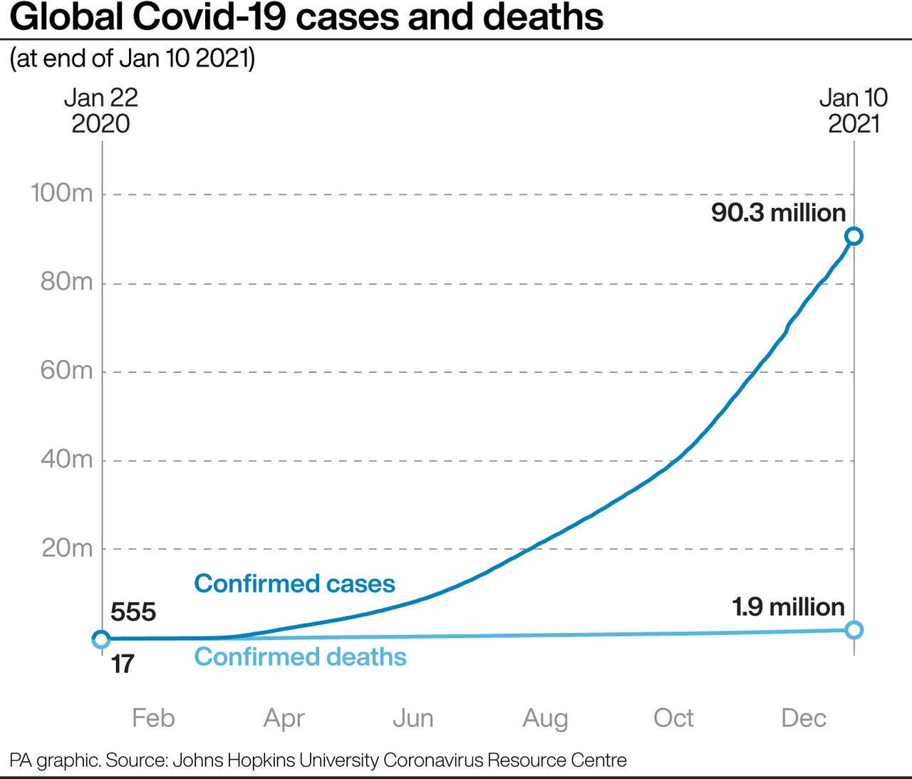 How lag in reporting Covid-19 deaths is affecting true picture of ...