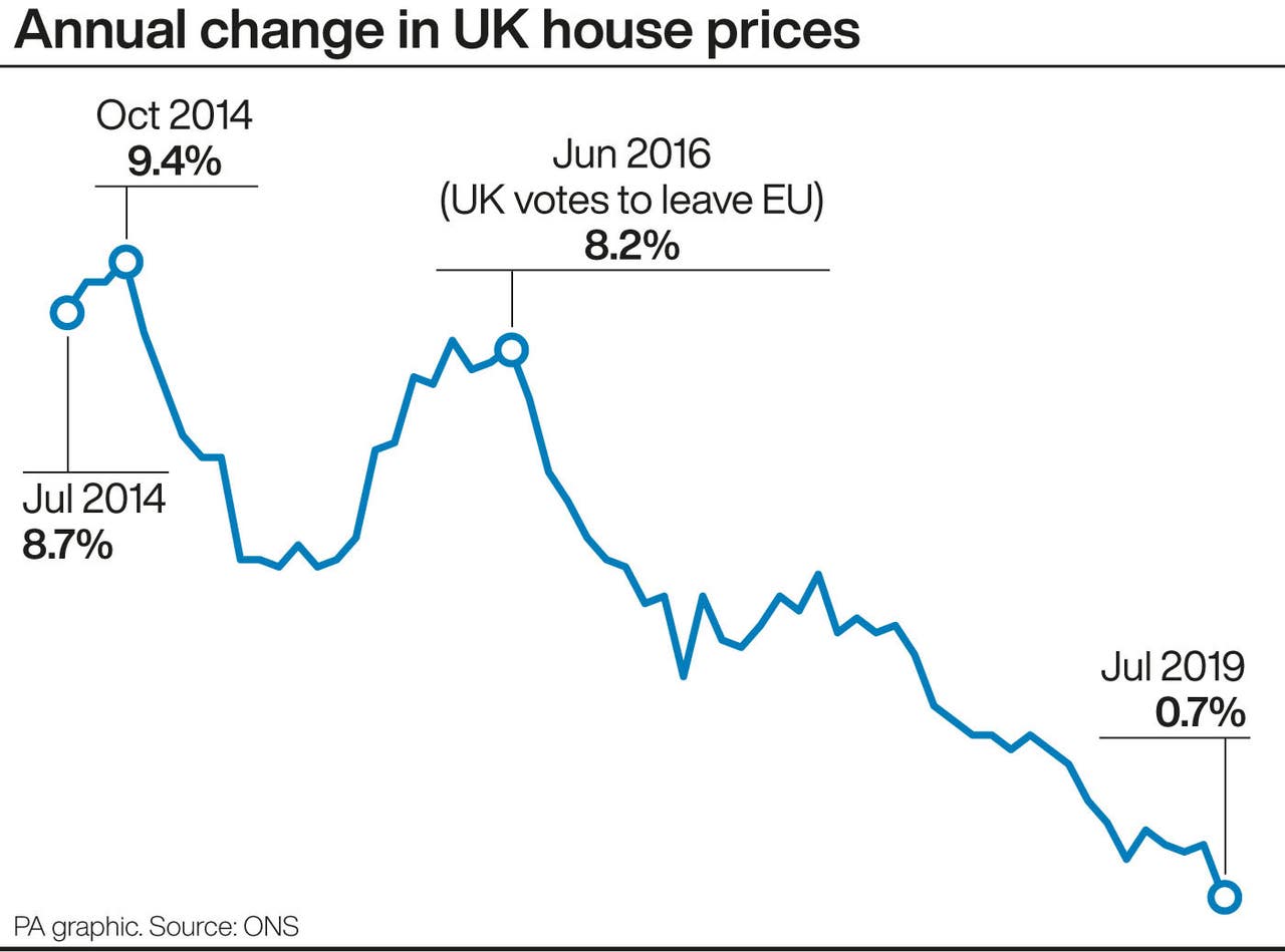 UK house price growth slows to lowest annual rate since 2012 | Bradford ... UK house price growth slows to lowest annual rate since 2012 | Bradford ...
