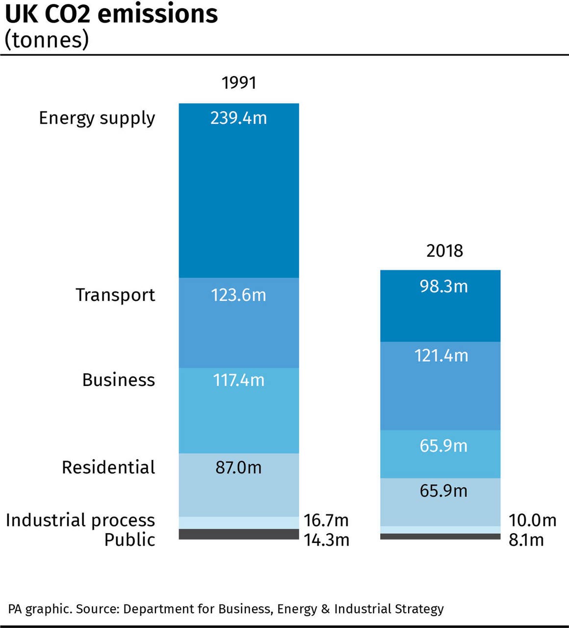 Why has the UK introduced a net zero target on greenhouse gas emissions ...