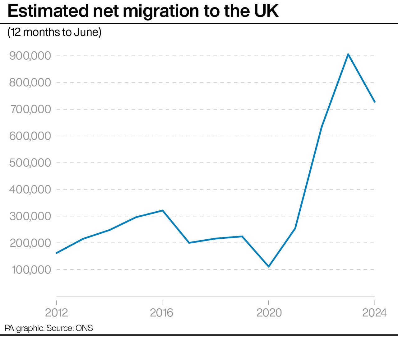 What is net migration and how have the numbers changed? | Express & Star