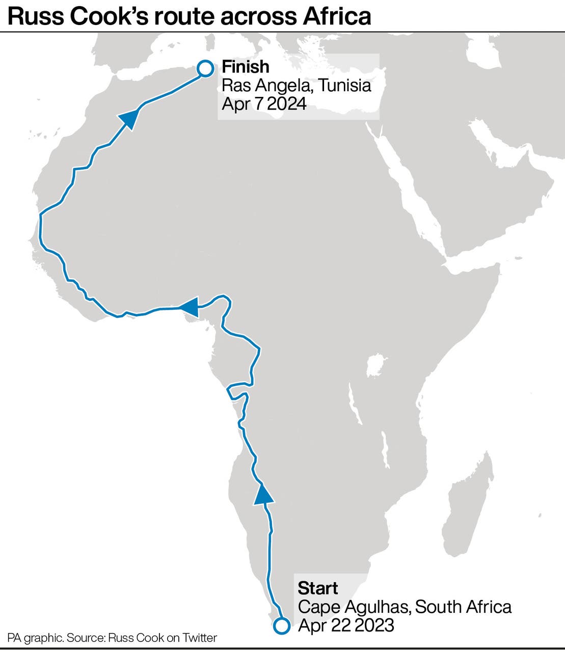 ‘hardest Geezer Is Not First Man To Run Length Of Africa Says Running