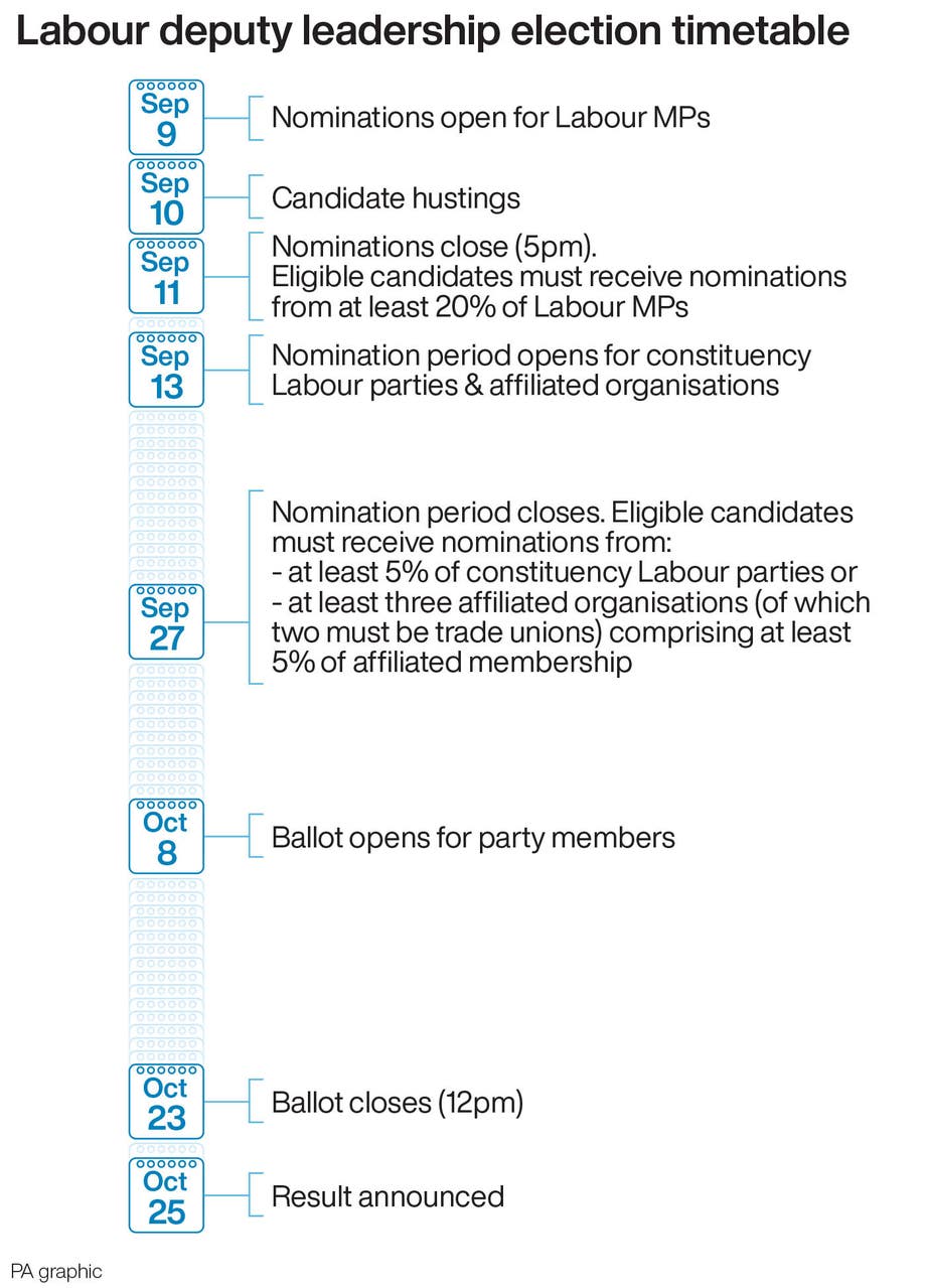Who might runners and riders be in race to become Labour’s new deputy ...