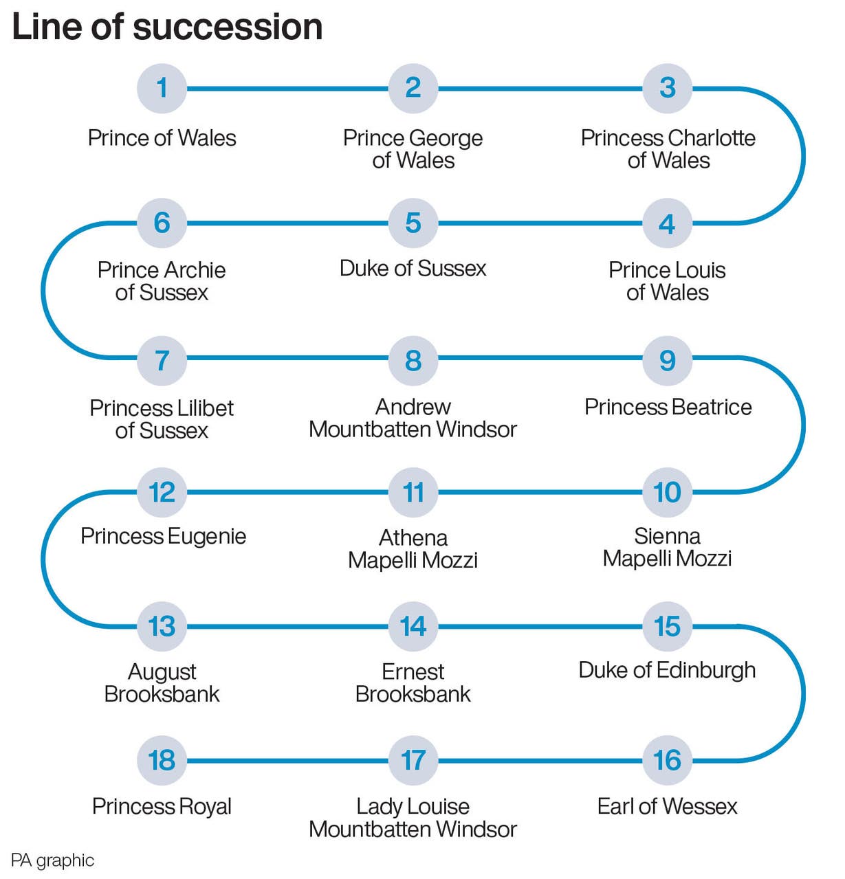 Where could Andrew live on the Sandringham Estate? | Express & Star