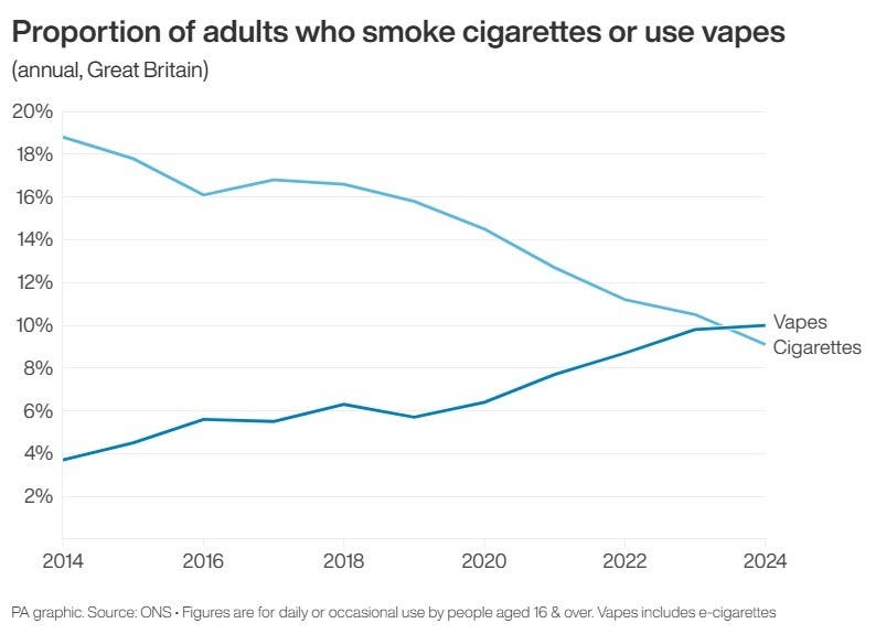 ‘Watershed moment’ as smoking ban becomes law | Chelmsford Weekly News