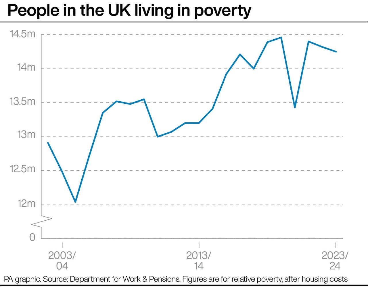 New record high number of children in poverty in UK | Wiltshire Times