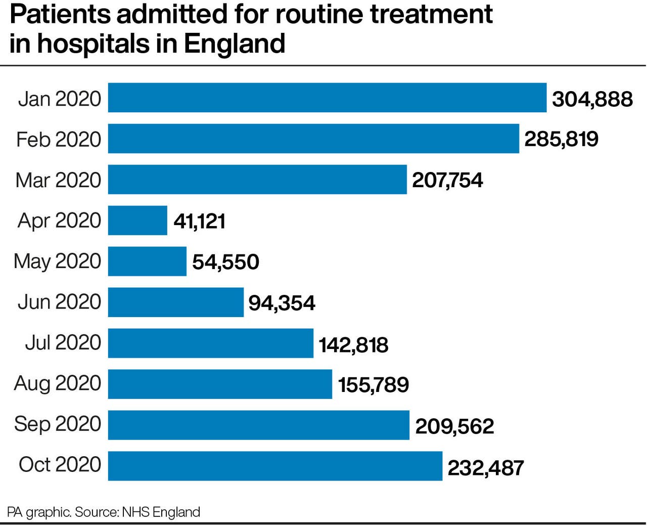 More people waiting longer than a year for NHS treatment | Express & Star