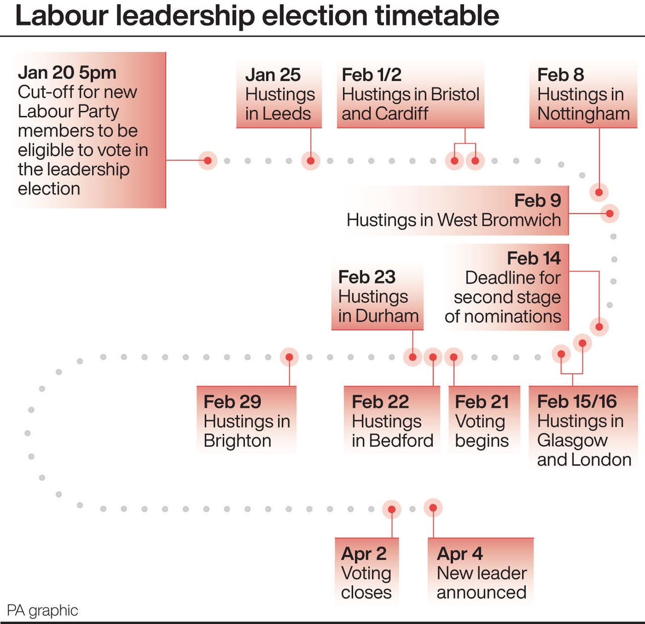Timeline: How does the Labour leadership race work? - Jersey Evening Post