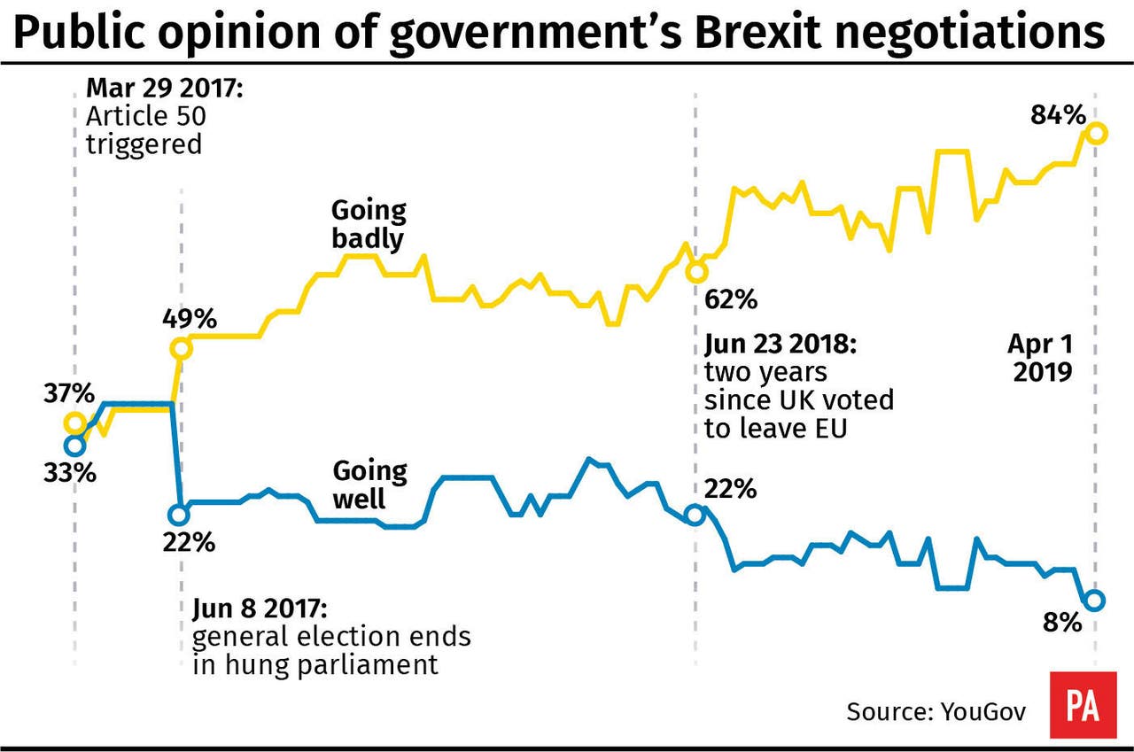 MPs to take back control of Brexit agenda | Express & Star