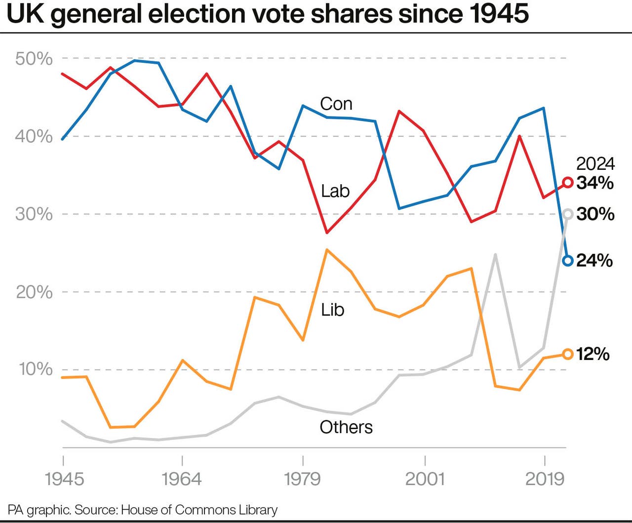 General Election in numbers: Records broken and historic milestones | Express & Star