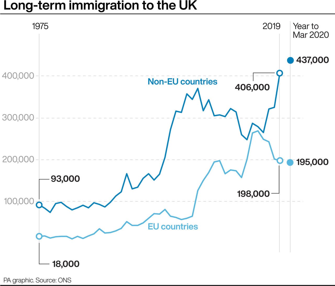 UK net migration hits highest level in four years | Express & Star