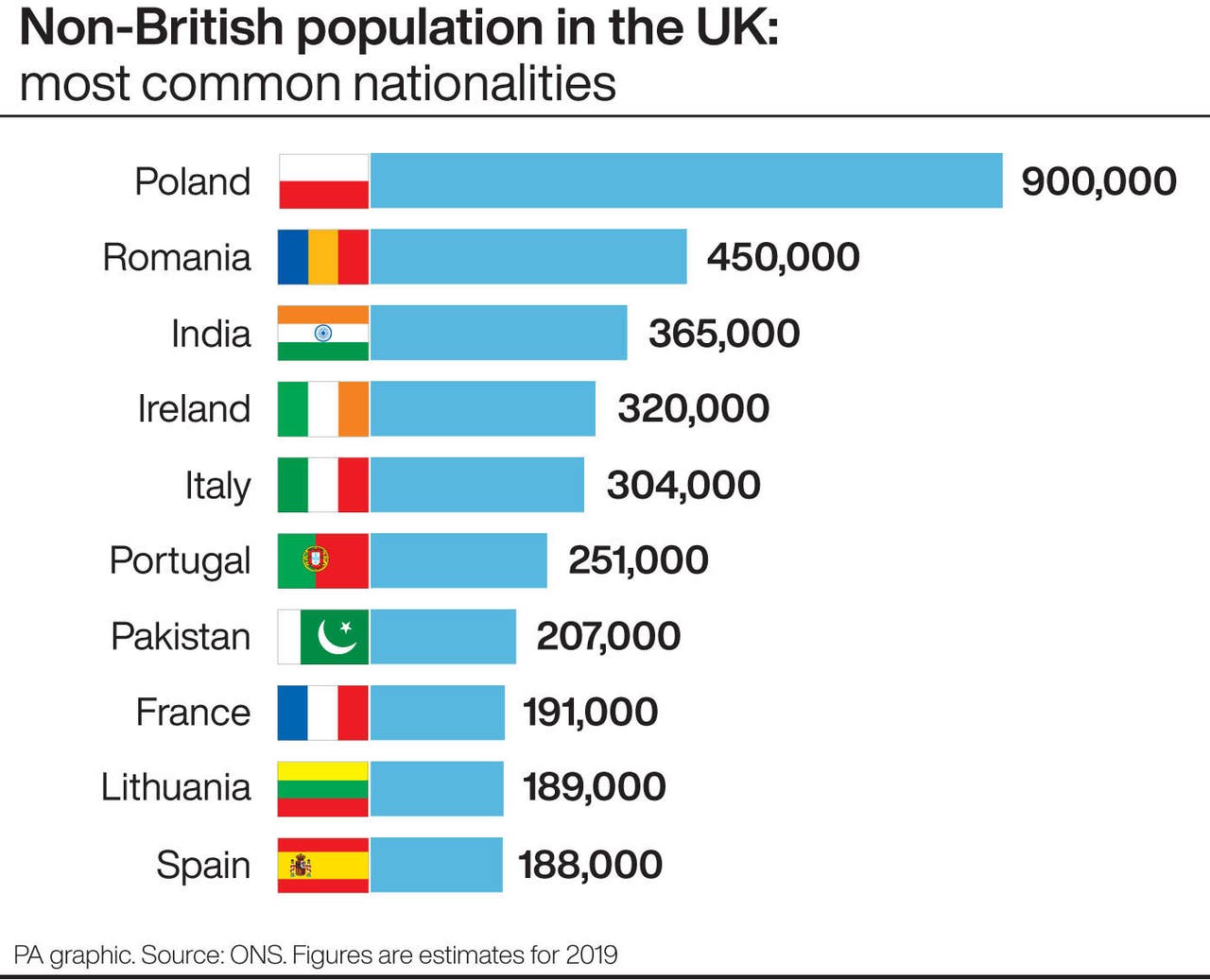 Immigration to UK from non-EU countries hits record levels | Express & Star