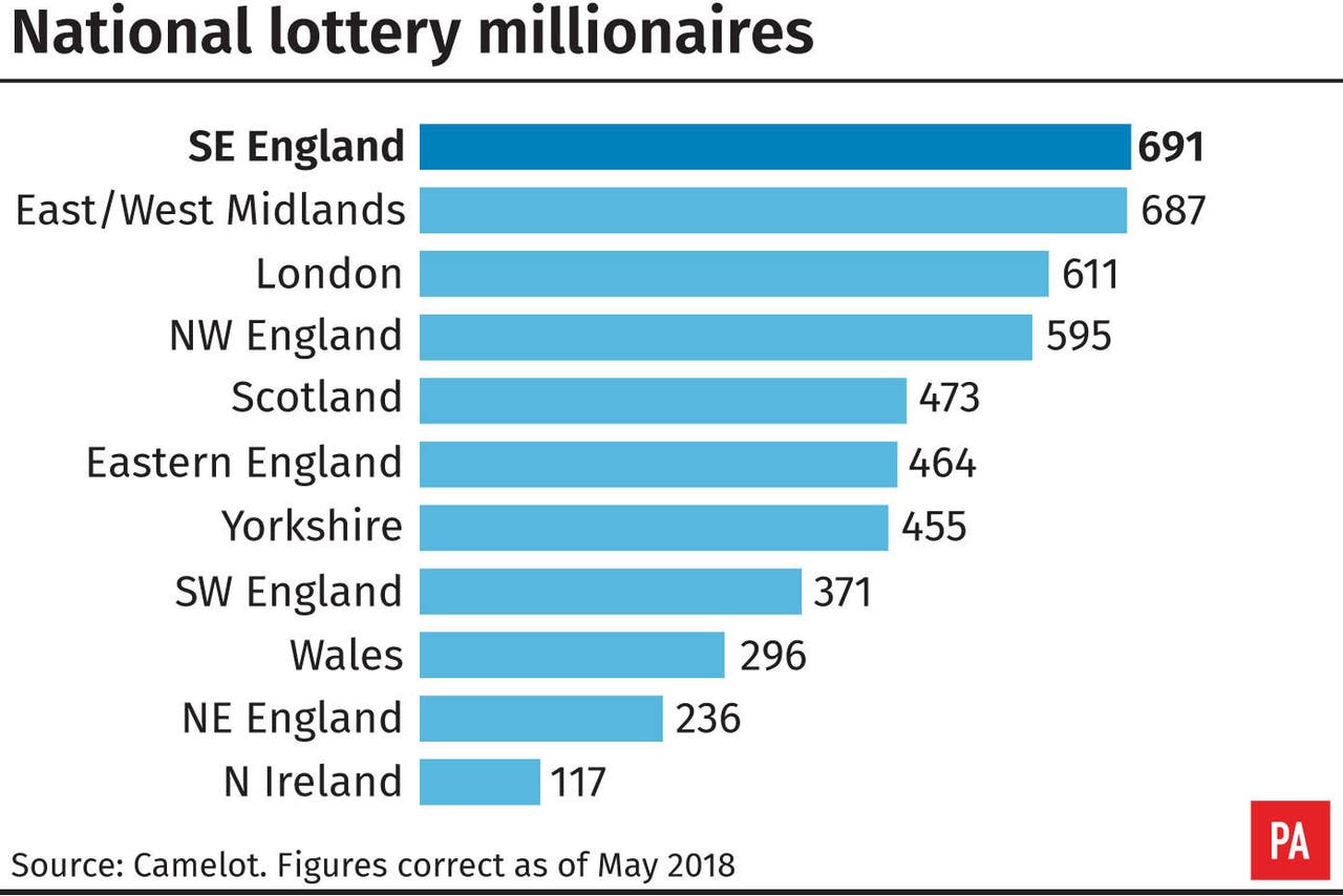Which regions have the most National Lottery winners? - Jersey Evening Post