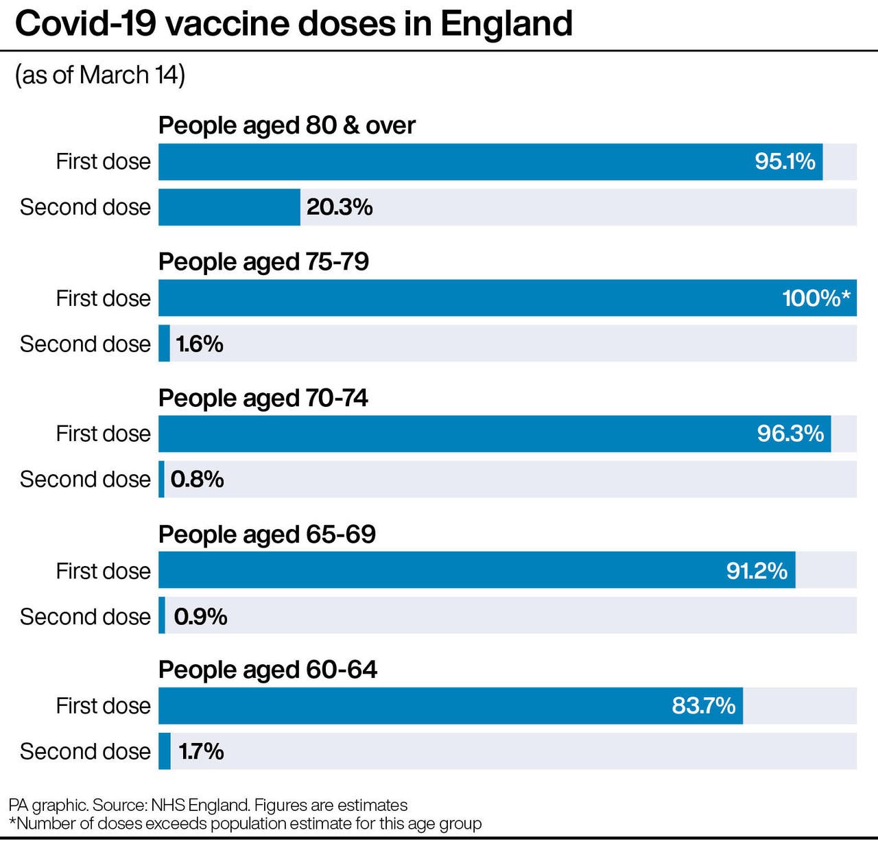 Latest weekly Covid-19 rates for local authority areas in England ...