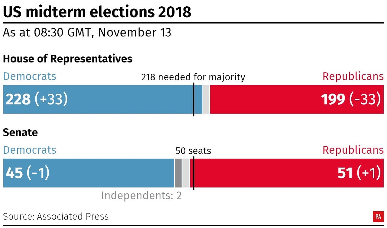 Democrats claim US Senate seat in previously Republican territory ...