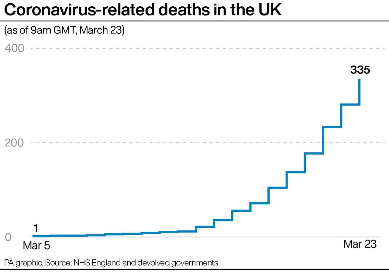 Coronavirus in the UK: The latest numbers | Shropshire Star