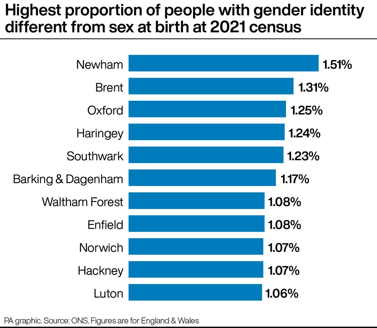 ‘historic Step As Census Data On Lgbt Populations Published For First