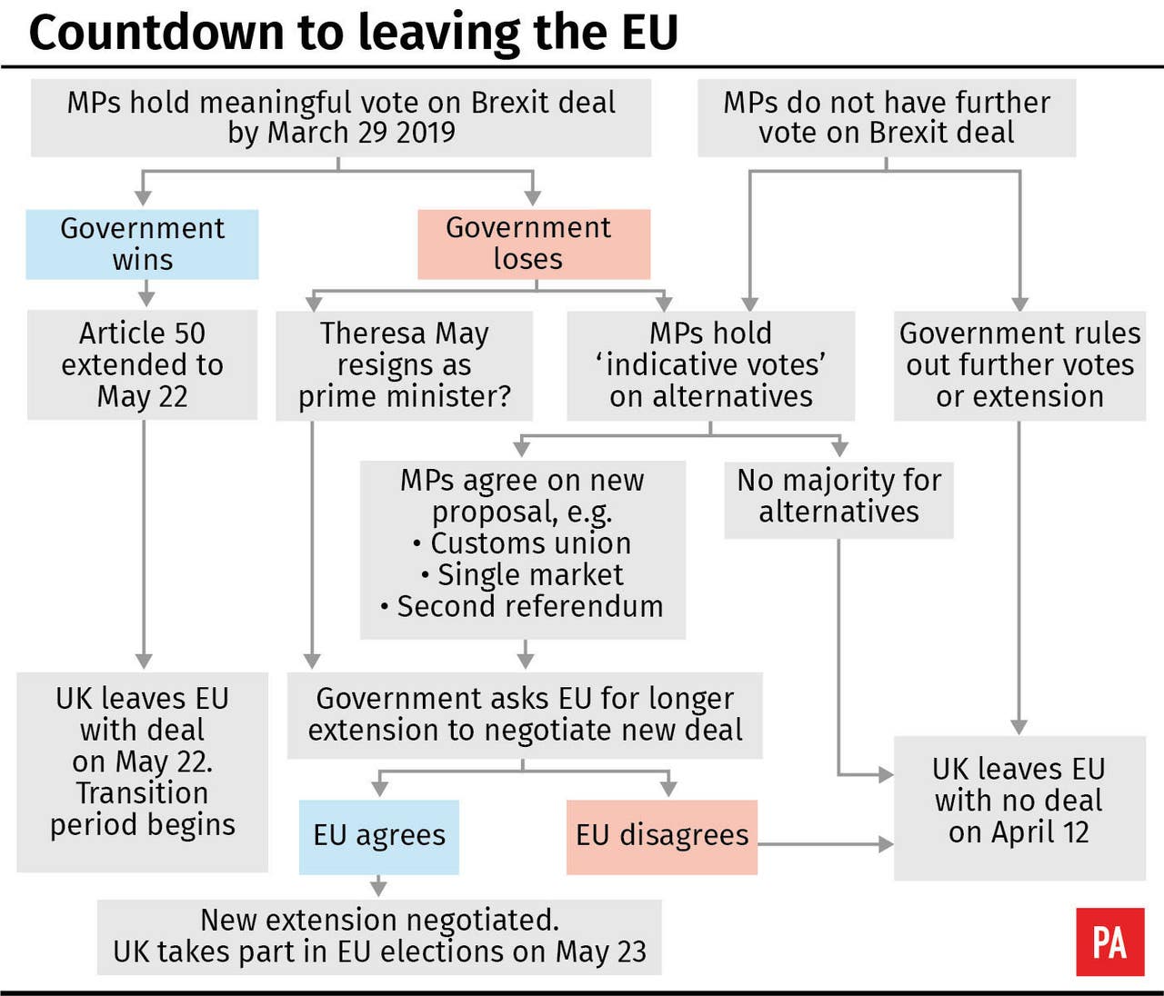 Still not enough support to get Brexit deal through Commons, May admits ...